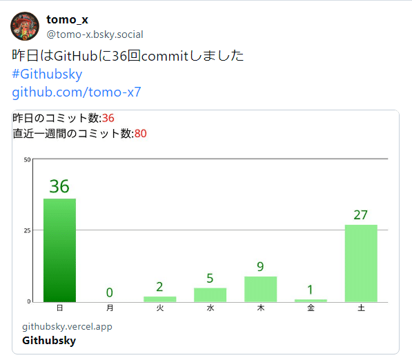 Githubのコミット数をBlueskyに自動投稿するサービス「Githubsky」を作った話｜tomo-x