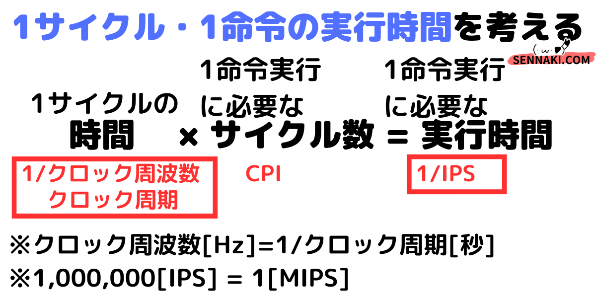 【処理性能7問】MIPS・CPI・クロック周波数（FE計算問題シリーズ）｜せんない