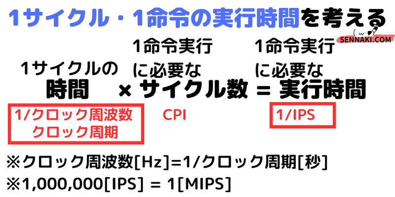 【処理性能7問】MIPS・CPI・クロック周波数（FE計算問題シリーズ）｜せんない