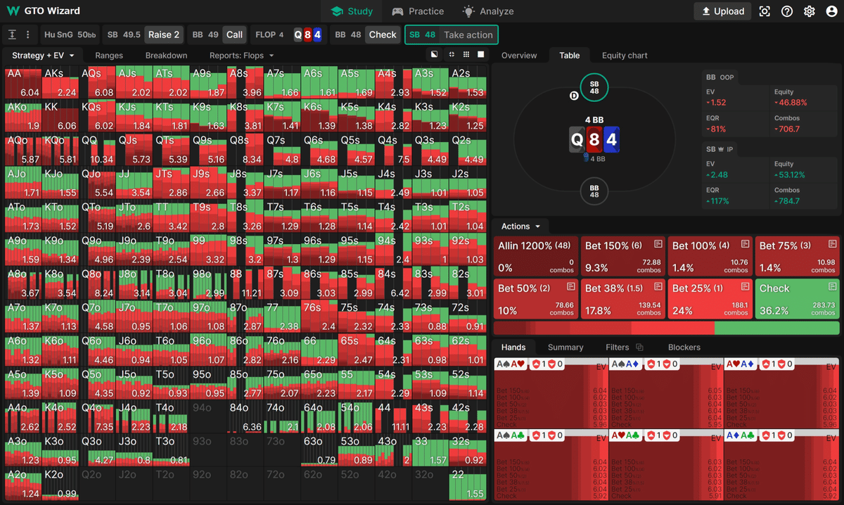 2024年、Wizard時代におけるDeepsolver｜にせGO