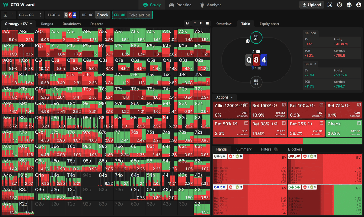2024年、Wizard時代におけるDeepsolver｜にせGO