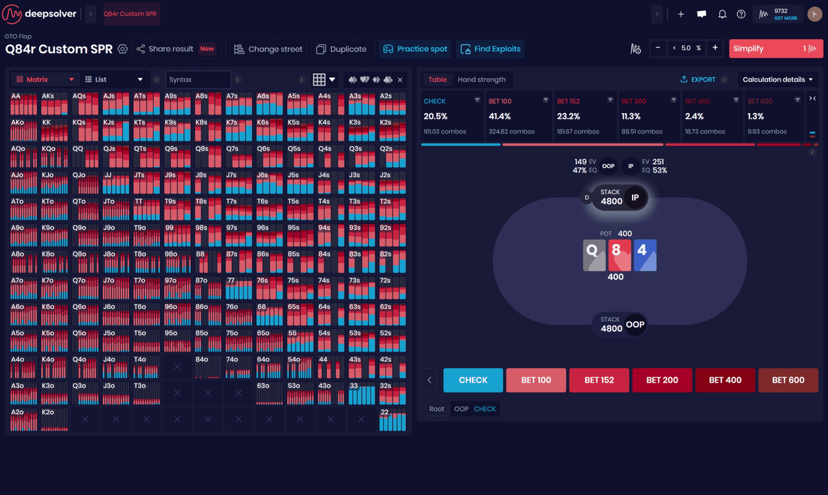 2024年、Wizard時代におけるDeepsolver｜にせGO