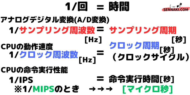【処理性能7問】MIPS・CPI・クロック周波数（FE計算問題シリーズ）｜せんない
