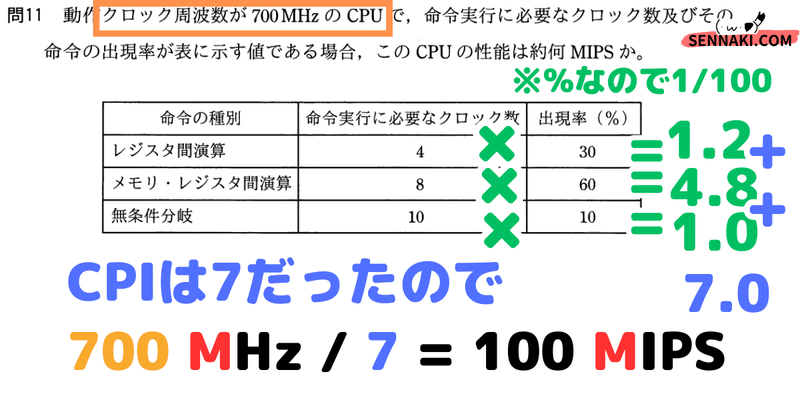 【処理性能7問】MIPS・CPI・クロック周波数（FE計算問題シリーズ）｜せんない