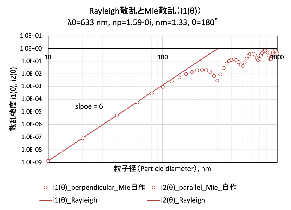 Mie散乱（4）- Rayleigh散乱｜さいえんすはーと