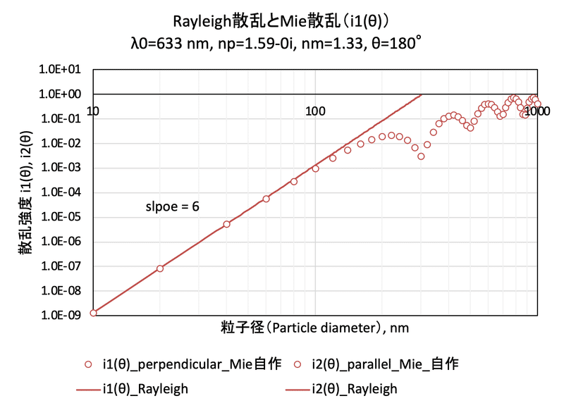 Mie散乱（4）- Rayleigh散乱｜さいえんすはーと