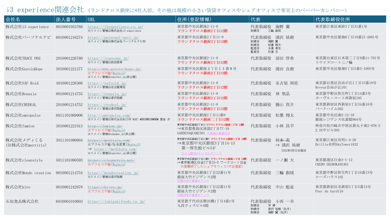 MLM: i3 experienceの闇｜BJ Mania