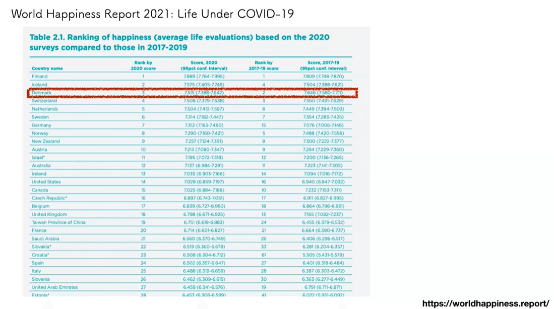 【動画付】オンラインセミナー『デンマークの先進事例から学ぶ自治体DXのあるべき姿』レポート｜xID blog