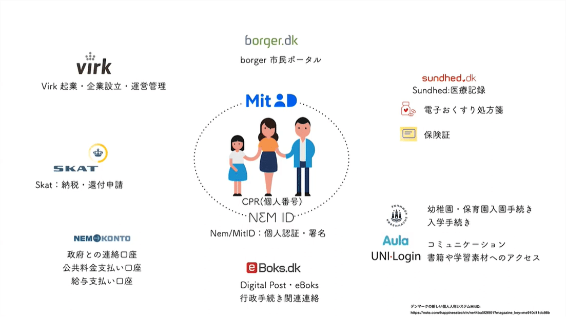 【動画付】オンラインセミナー『デンマークの先進事例から学ぶ自治体DXのあるべき姿』レポート｜xID blog