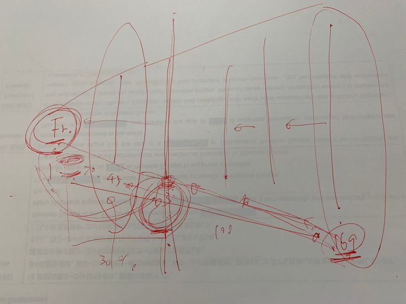 おばちゃんの『未来英検1級合格記』 8. Whether you will succeed depends on your efforts.｜rie_mtc