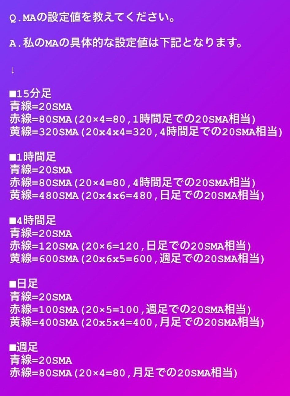 【無料記事】4時間足の80SMAを追加できない時の解決方法｜Ricky | FXトレーダー