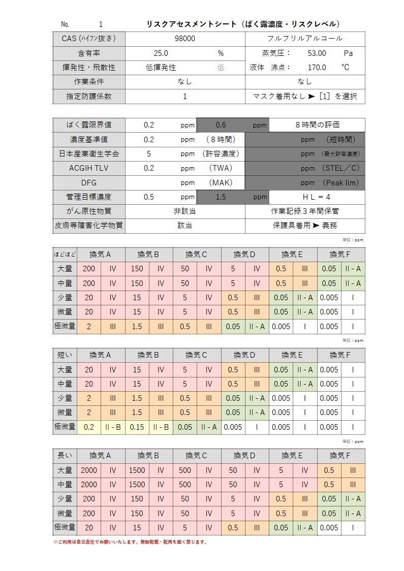 フルフリルアルコール（98-00-0）【忙しい人のためのリスクアセスメントシート】｜あおい技術サービス事務所 はしくれ