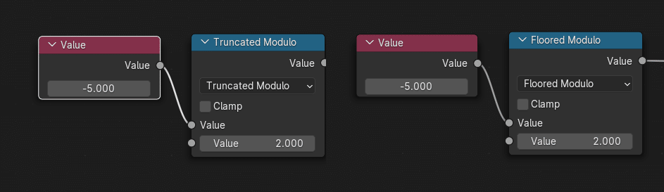 文系の blender 4.1 はじめての Geometry Node | Math 数式ノード｜木谷 修