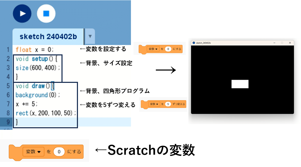 Processing「変数、if文」｜SEKKIの教科書