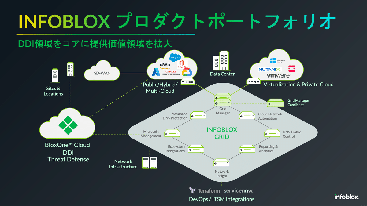 Infobloxってどんな会社!?｜Infoblox Japan公式