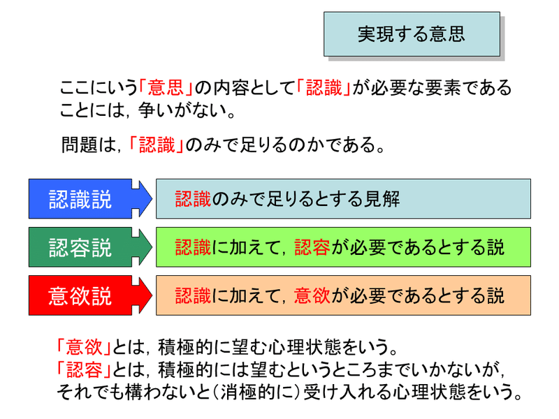 【学ぼう‼刑法】入門編/総論19/故意と過失/故意の犯罪論体系上の地位|杉山博亮
