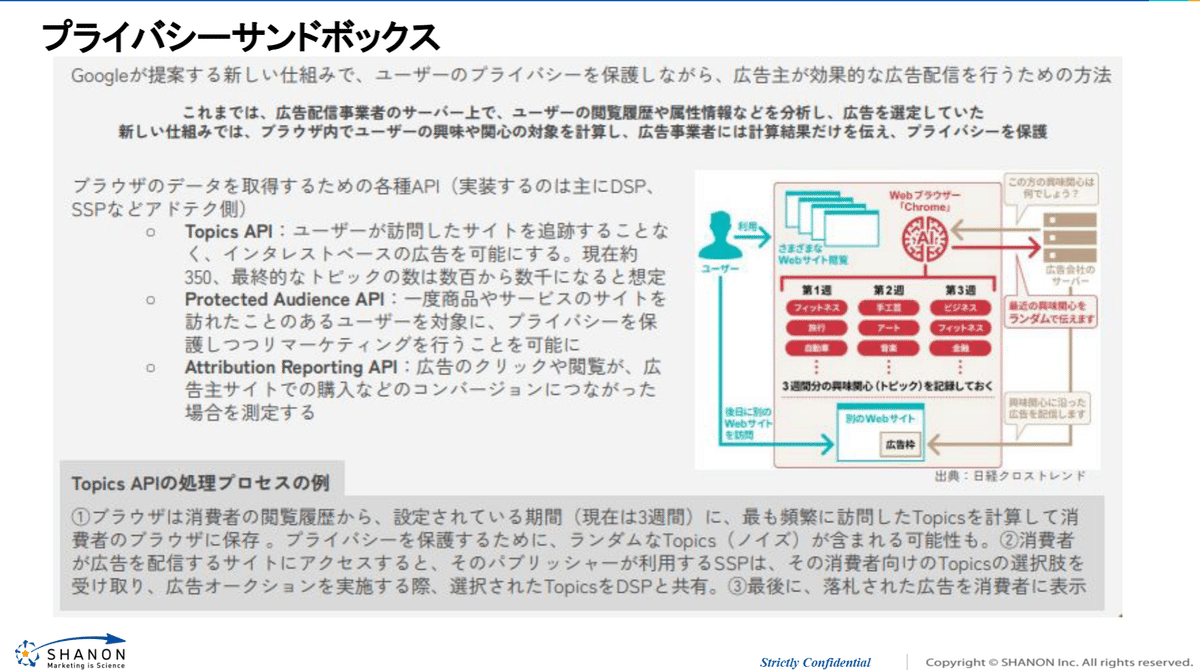 『Cookieレス元年におけるマーケティング手法』シャノンのクッキーレス型広告事業開発責任者がダイナミックリターゲティングについて徹底解説！｜ThinkPunks Inc.