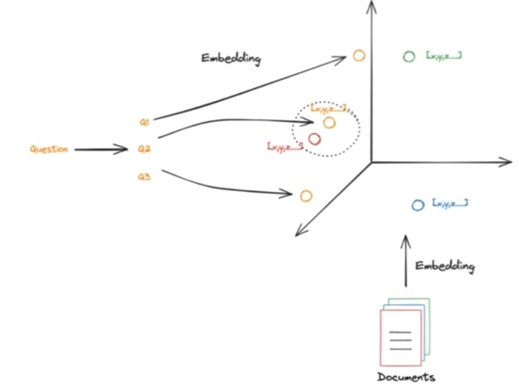 RAG from scratch: Part 5 (Query Translation -- Multi Query)｜YUAN