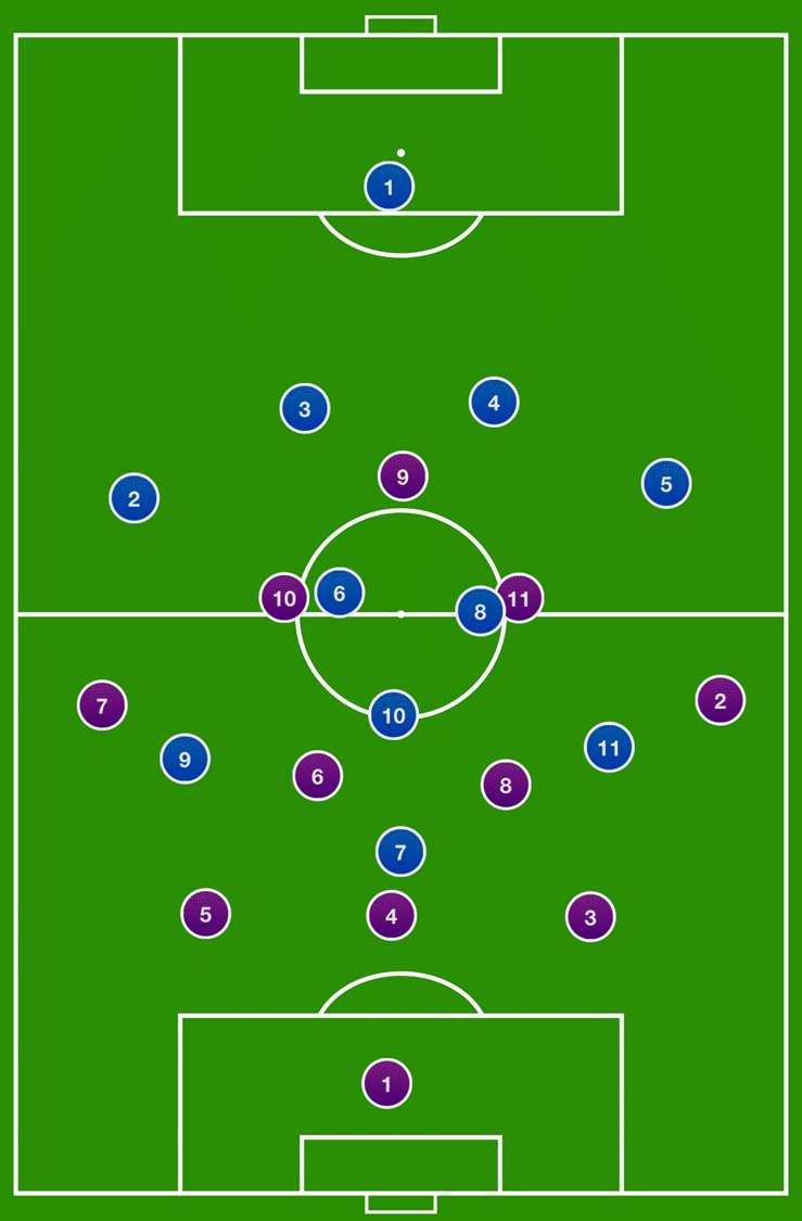 J1ゲーム分析「第5節：サンフレッチェ広島vsガンバ大阪」｜加藤到@【Method-Labo】で検索