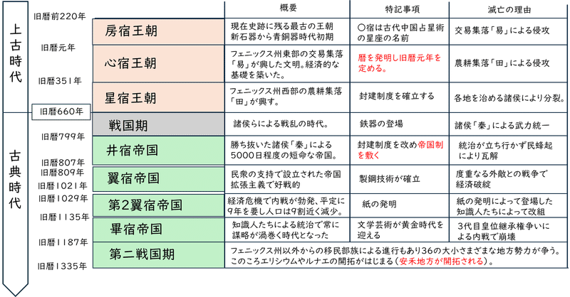 崩壊3rdのための洛星観光ガイド｜Otiya
