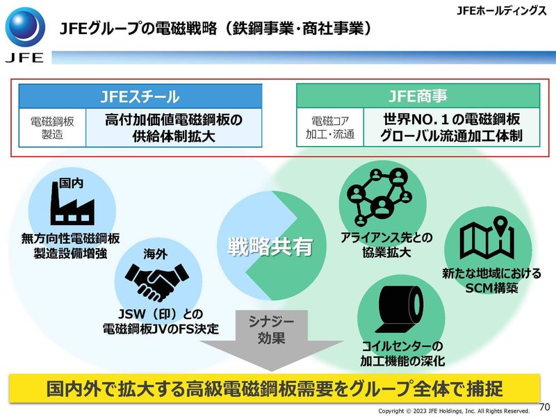 JFE【5411】国内の鋼材需要減少の中でも増益傾向が続いている理由｜妄想する決算