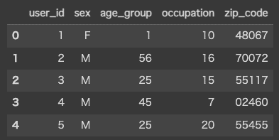Behavior Sequence Transformer -Transfomerベースのレコメンデーション｜株式会社United Code