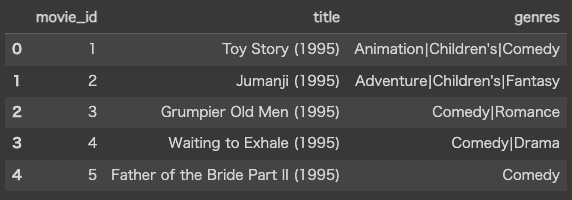 Behavior Sequence Transformer -Transfomerベースのレコメンデーション｜株式会社United Code
