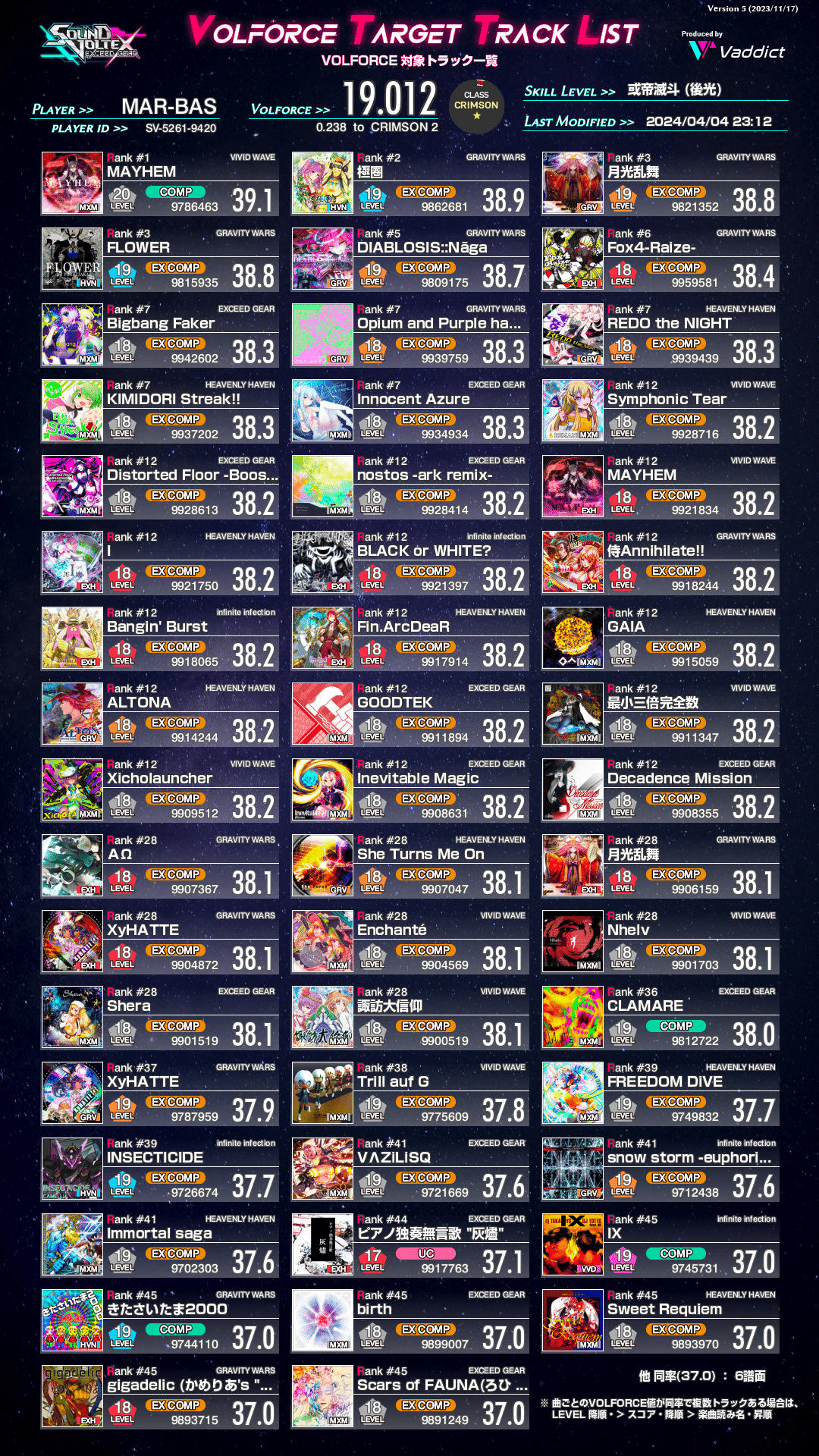 【SDVX】 クリムゾン到達＆VF対象楽曲に一言｜DCX