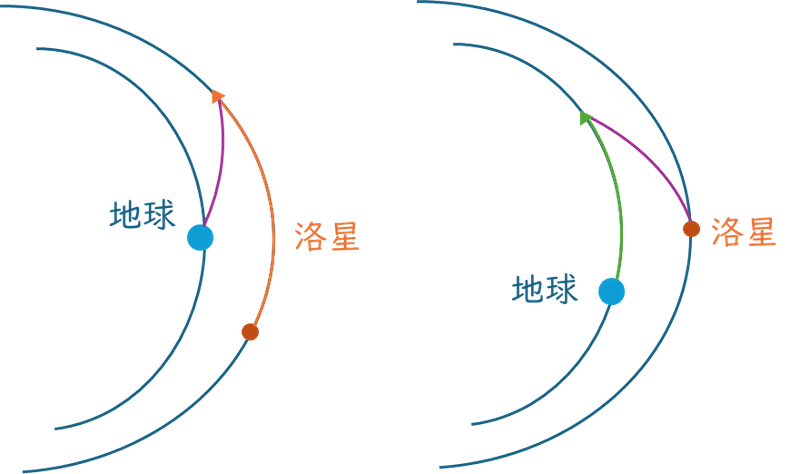 崩壊3rdのための洛星観光ガイド｜Otiya