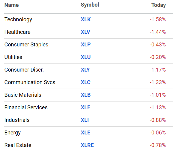 米国株 まとめ 4月4日：タカ派的なFRB発言が株価を下げる＊備忘録＊｜FR(FutureResearch)