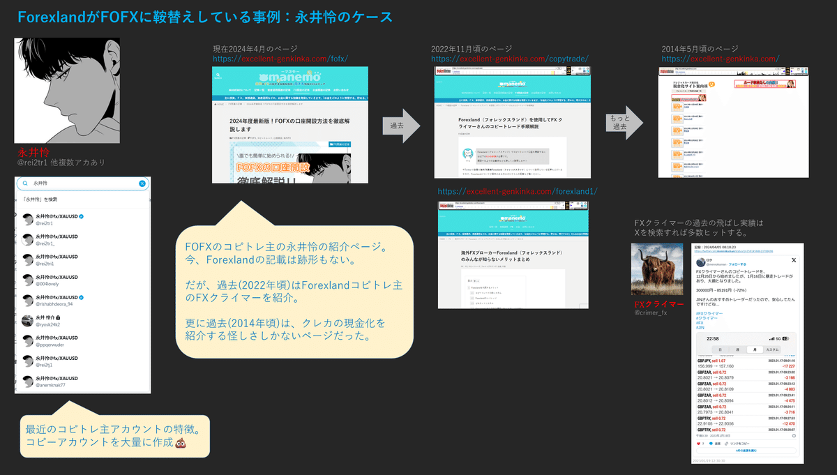 FOFX(FOTrading)情報｜BJ Mania
