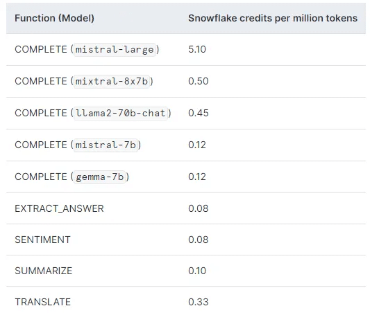 Snowflake のAI戦略、Cortex LLM Functionsについて｜鈴木いっぺい (Ippei Suzuki)