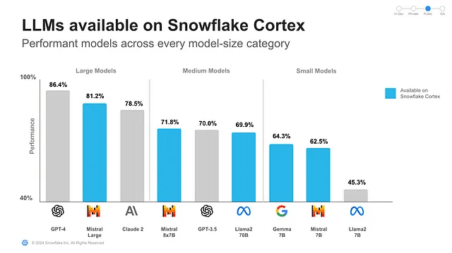 Snowflake のAI戦略、Cortex LLM Functionsについて｜鈴木いっぺい (Ippei Suzuki)