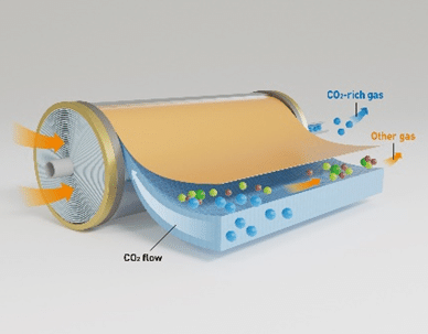 高性能ガス分離膜によるCO₂分離回収からGXを実現！(株式会社OOYOO)｜経済産業省近畿経済産業局（公式）