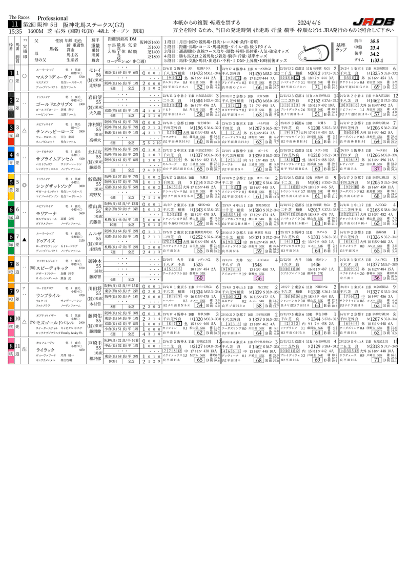 4/6（土）分＆桜花賞の早刷り枠確定新聞をご覧いただけます｜JRDB 競馬アラカルト