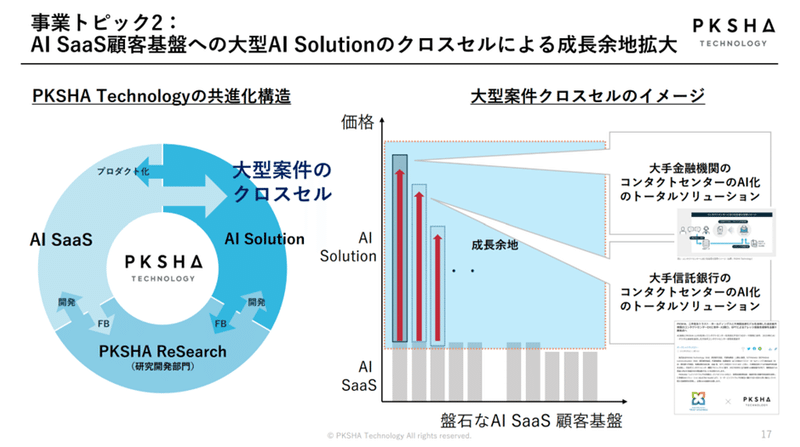 【1年で株価4倍】PKSHAはAI SaaSでパラダイムシフトをもたらすのか｜Next SaaS Media Primary | 運営 早船 明夫