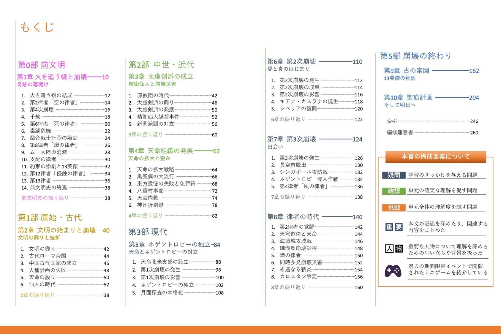 新しい歴史～崩壊災害と天命の歩み～｜Otiya