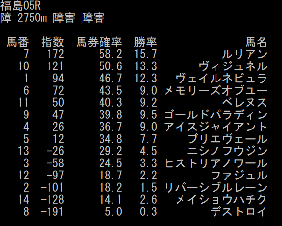 【中央競馬 1R～9R 前日予想 無料】 2024/04/06｜Skogkatter