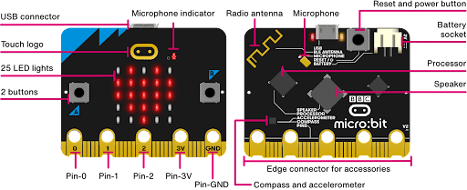 micro:bit champion ってなに？｜microbit champs Japan