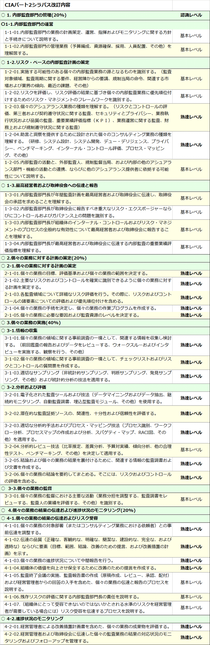 第8章 CIA パート2について (オリジナルノートのご紹介） ｜sarnya
