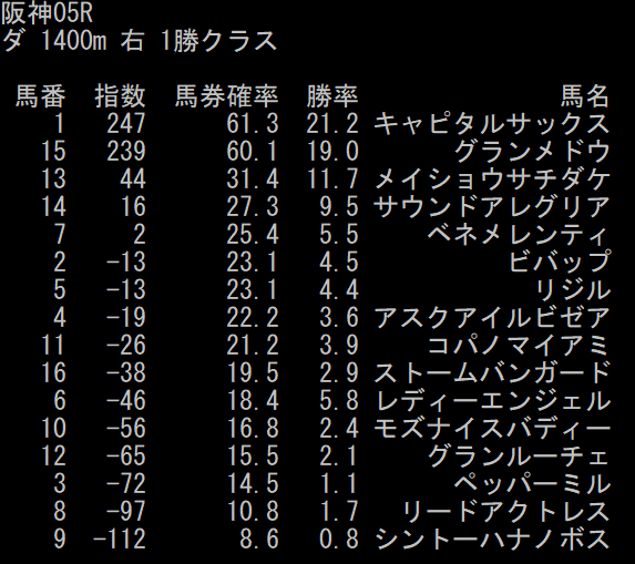【中央競馬 1R～9R 前日予想 無料】 2024/04/07｜Skogkatter