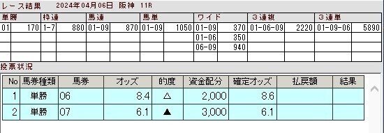 4.6 レース結果 4.7桜花賞展望｜horseforcast｜coconalaブログ