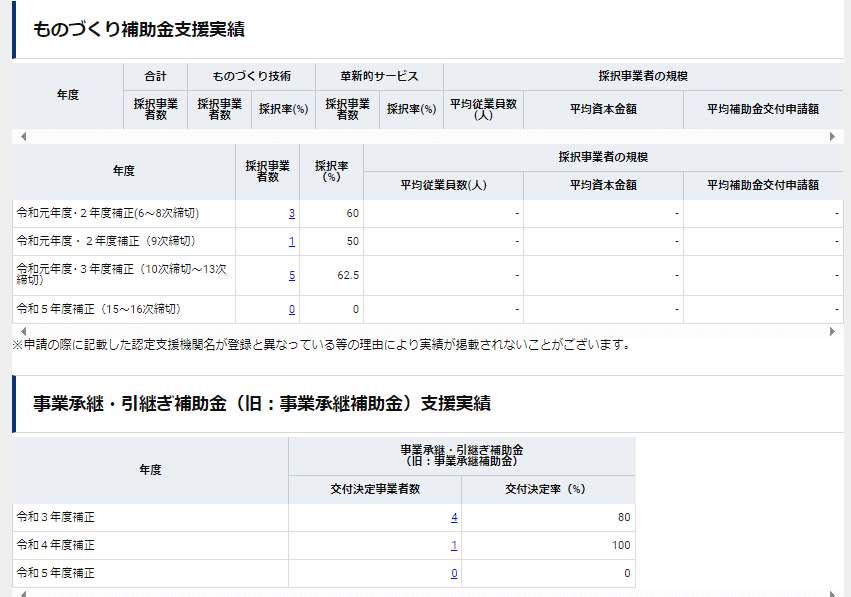 Nontitle HOJOJO 補助金アプリは成功するか？｜LIFE+BIZナビ編集部（BIZ担当）