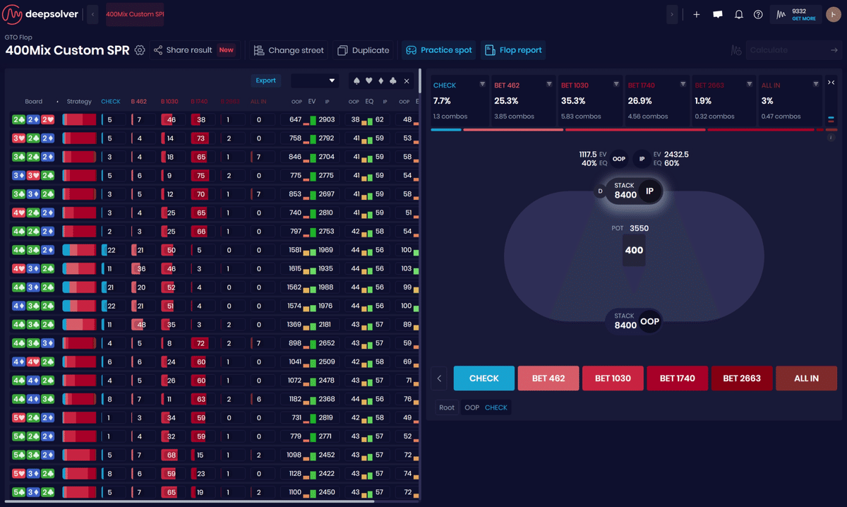 2024年、Wizard時代におけるDeepsolver｜にせGO