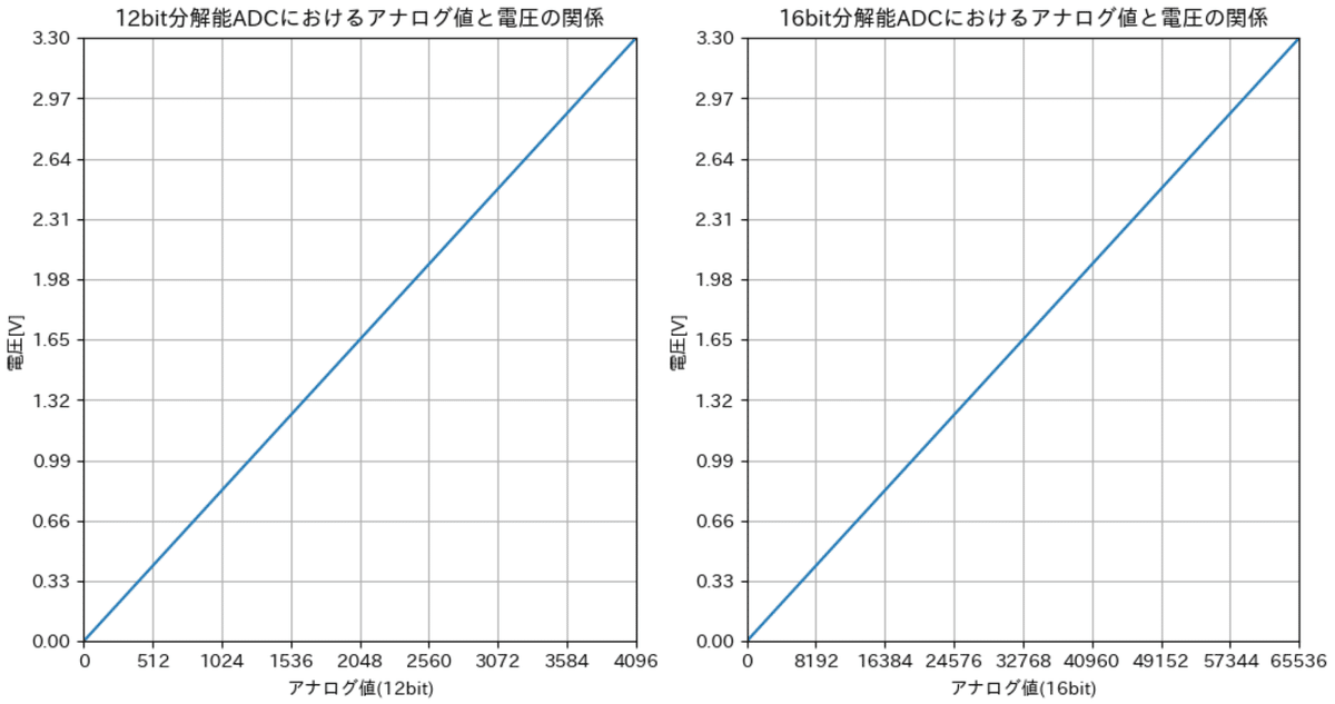 マイコン用Python： Micropython(MicroPico)｜KIYO