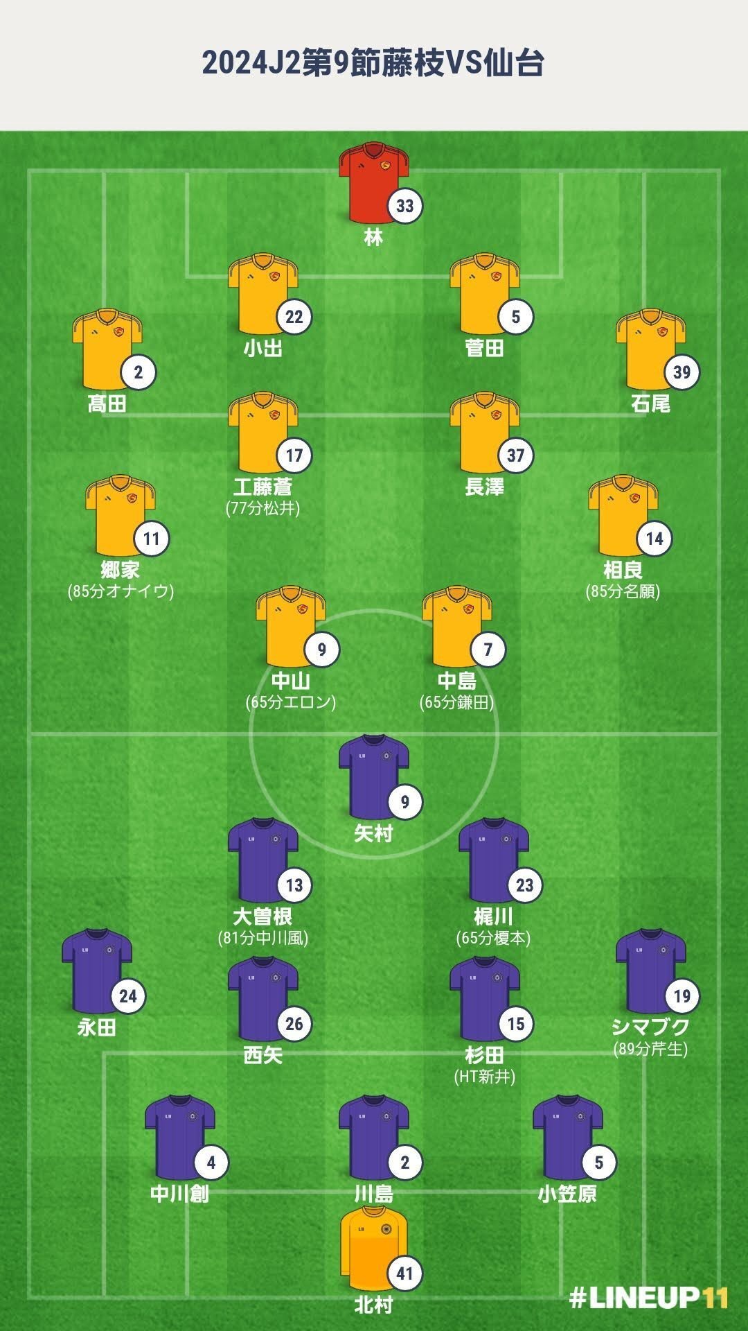2024J2第9節 藤枝VS仙台 振り返り｜まー