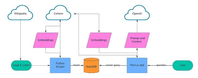DataStaxがLangflowを買収：AIへの投資強化｜鈴木いっぺい (Ippei Suzuki)