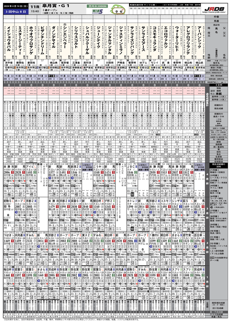 新ウェブレーシングペーパー(特別登録版)【4月13日～4月14日】｜JRDB 競馬アラカルト