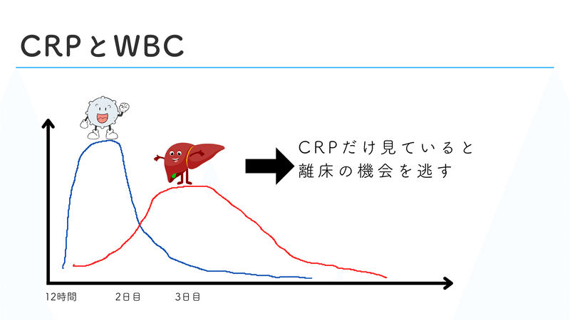 離床に必須の知識～CRPとWBC～｜かずさん｜脳画像を楽しく攻略