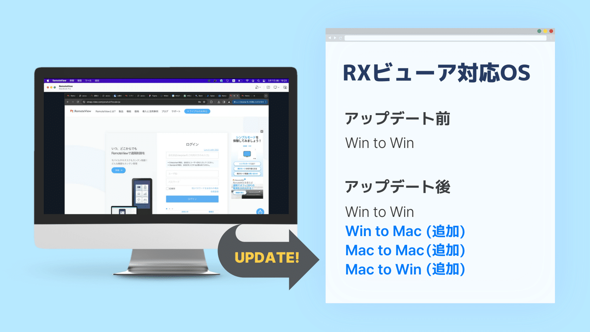リモートアクセス「RemoteView」アップデート🔥最新の高性能モードがMacでも使える！画面品質もアップ！｜RSUPPORT株式会社 | アールサポート